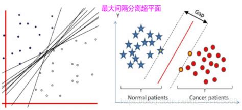 ml之svm：svm算法的简介、应用、经典案例之详细攻略 云社区 华为云