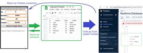 Sync Google Sheets To A Firebase Realtime Database Tutorials And