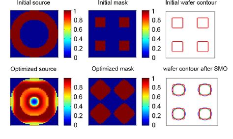 figure 3 from gradient based source and mask optimization in optical lithography semantic scholar