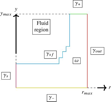figure 1 from finite element based model order reduction for parametrized one way coupled steady