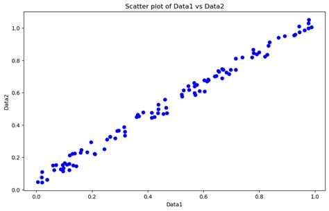 Bivariate Correlation Analysis In Python