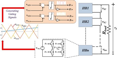 figure 1 from performance comparison of phase shifted carrier pwm techniques on cascaded h