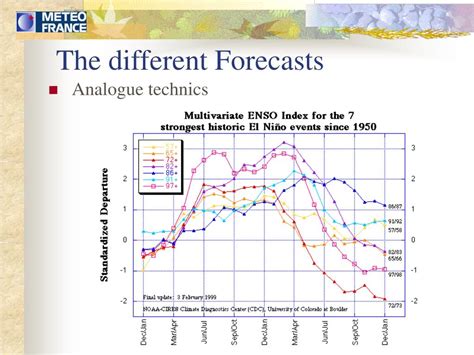 PPT Deterministic Vs Probabilistic Forecast PowerPoint Presentation