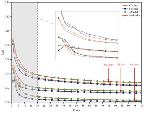 electronics free full text lightweight tunnel defect detection algorithm based on knowledge
