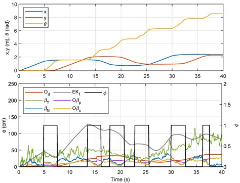 sensors free full text self adaptive filtering approach for improved indoor localization of
