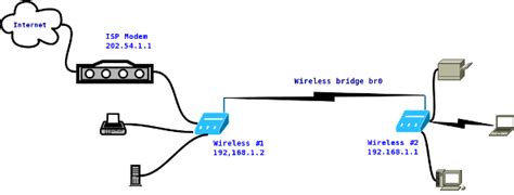 how to connect two wireless router wirelessly bridge network and wireless configuration