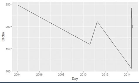 rotating axis labels in matplotlib hands on data imag