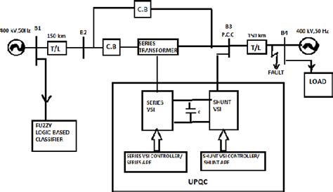 figure 1 from fuzzy logic based fault detection and classification in unified power quality