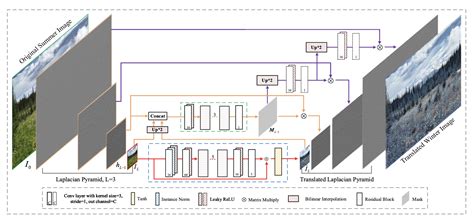 laplacian pyramid explained ai牛丝
