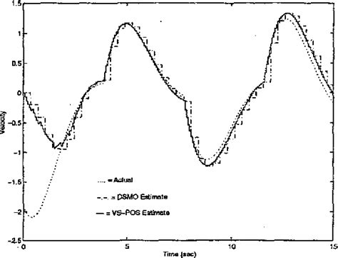 figure 1 from a variable structure parallel observer system for periodic measurement output