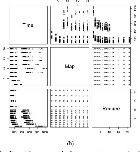 figure 1 from a mapreduce optimization method on hadoop cluster semantic scholar