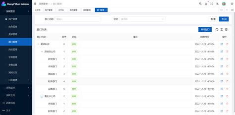 ruoyi cloud vben admin whiteshader的个人空间 oschina 中文开源技术交流社区