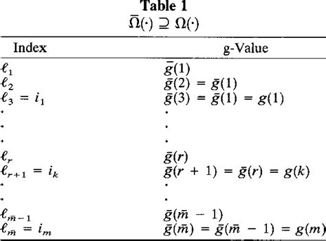 [pdf] minimal forecast horizons and a new planning procedure for the general dynamic lot sizing