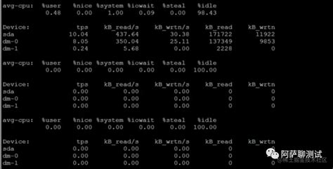 linux 学习笔记十九：常见监控工具 阿里云开发者社区