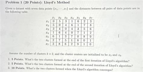 solved problem 1 20 points lloyd s method given a dataset