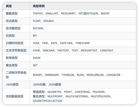mysql【数据类型】