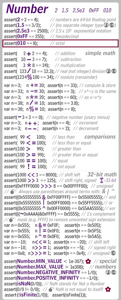 js cheatsheet iljyya 博客园