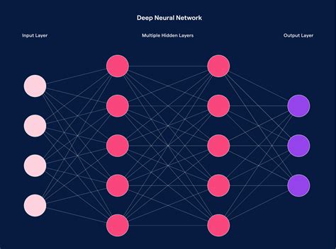 embeddings in machine learning everything you need to know featureform 2022