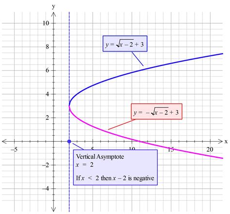 x sqrt 1 y 2 graph 126457 x sqrt 1 y 2 graph josspixjev1