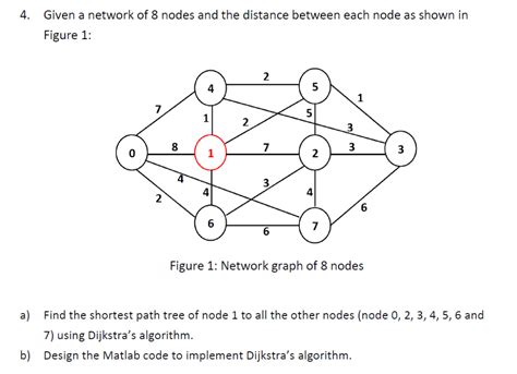 solved 4 given a network of 8 nodes and the distance