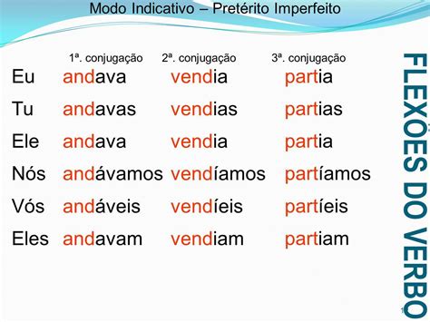 Verbo Partir No Passado Librain
