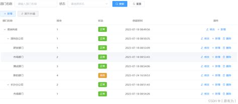 Vueelement Ui实现树形组件、表格树element树形表格 Csdn博客