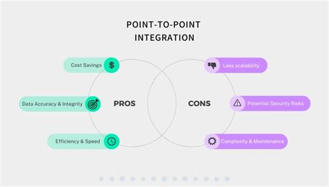 The Pros And Cons Of Point To Point Integration Integrate Io