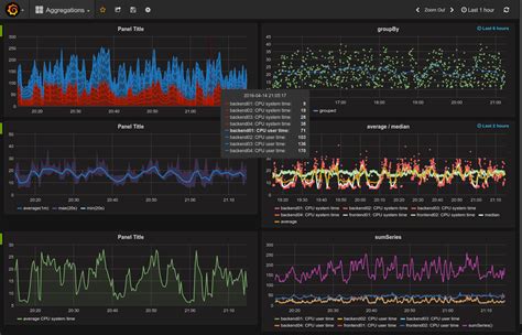 Zabbix Шаблон Для Принтеров Telegraph