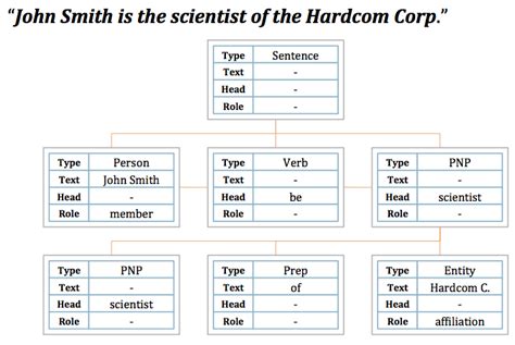 survey on kernel based relation extraction intechopen