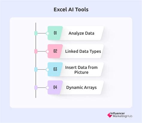 Ai Tools For Excel How To Use Ai In Excel Sheet Chatgpt For Excel Nbkomputer