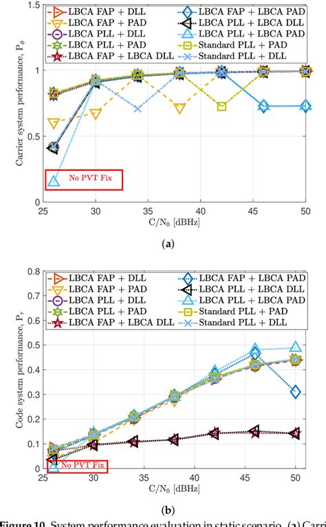 figure 10 from evaluation of low complexity adaptive full direct state kalman filter for robust