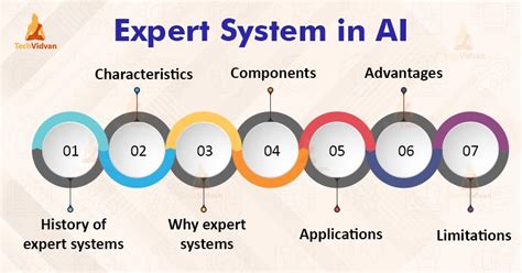 expert systems in ai components applications and characteristics artofit