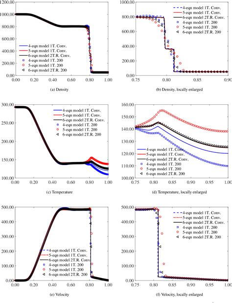 figure 5 from diffuse interface relaxation model for two phase compressible flows with diffusion