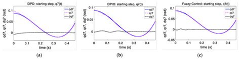 applied sciences free full text fuzzy logic based controller for bipedal robot