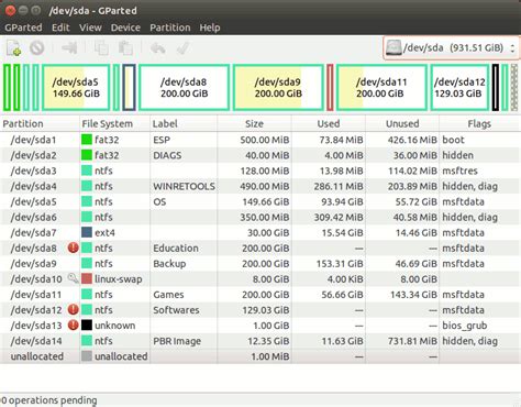 The Ultimate Guide To Hard Drive Partitioning