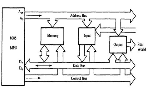 circuit diagram of 8085 microprocessor