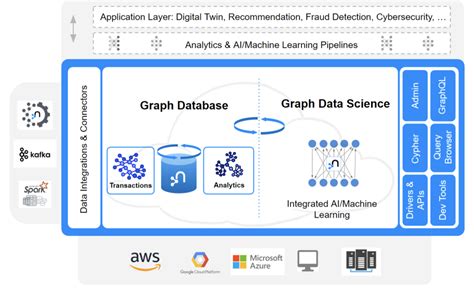 How To Deploy Neo4j On Microsoft Azure A Step By Step Guide Azure