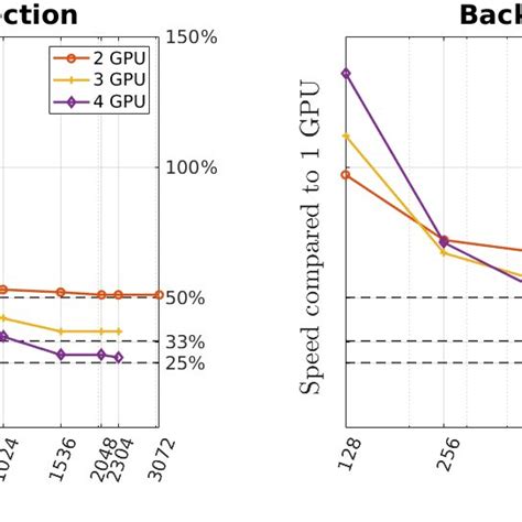 pdf arbitrarily large tomography with iterative algorithms on multiple gpus using the tigre