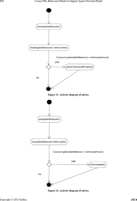 using uml behavioral model to support aspect oriented model