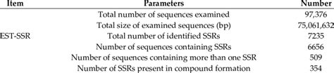 summary of analyses of expressed sequence tag simple sequence repeat download scientific