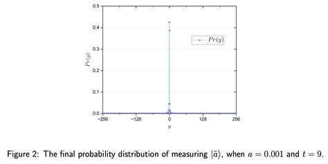 a quantum approximate optimization algorithm based on cnr operation · issue 6476 · github