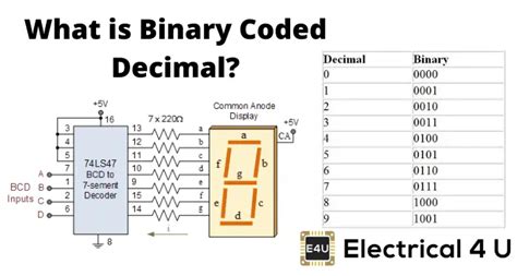 Pengertian Bcd Binary Coded Decimal Dan Cara Mengkonversi Bcd Riset