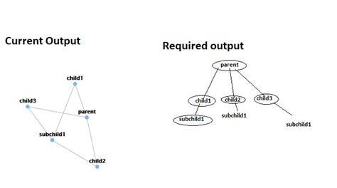 Javascript Network Chart Nodes Relation Nodes Merging Highcharts