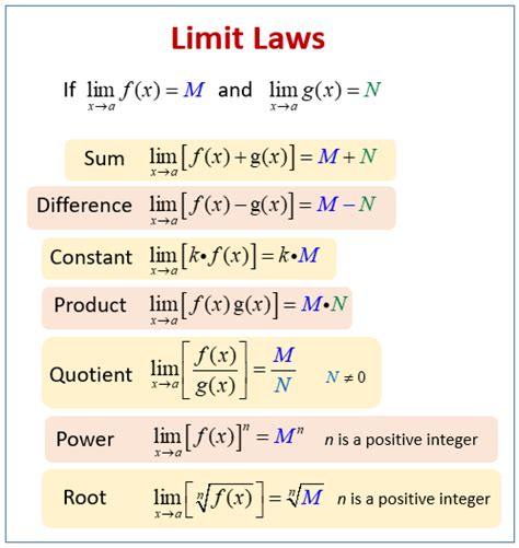 limits of functions worksheet ivuyteq