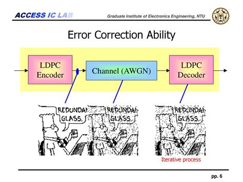 low density parity check codes ldpc codes ppt download