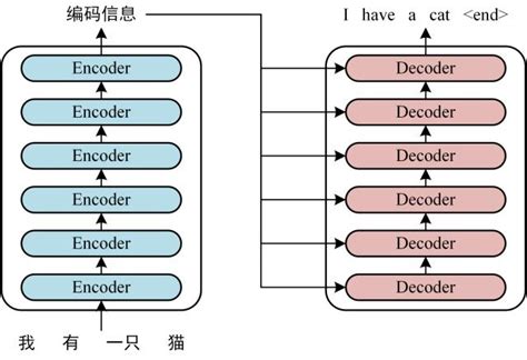 【transformer 模型结构原理超级详细解析】 z softmax q k v csdn博客