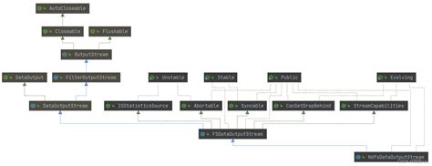 深入理解 hadoop （四）hdfs源码剖析 hdfs源码分析 csdn博客