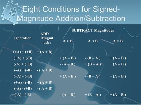 addition and subtraction with signed magnitude data mano