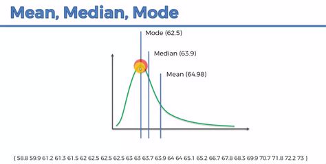 these are quick reference charts about basic statistics of your data