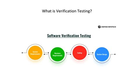 PPT What Is Verification Vs Validation In Software Testing